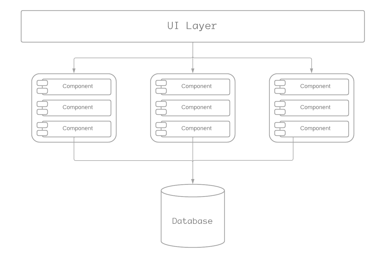 Service Based Architecture | Blue Toaster